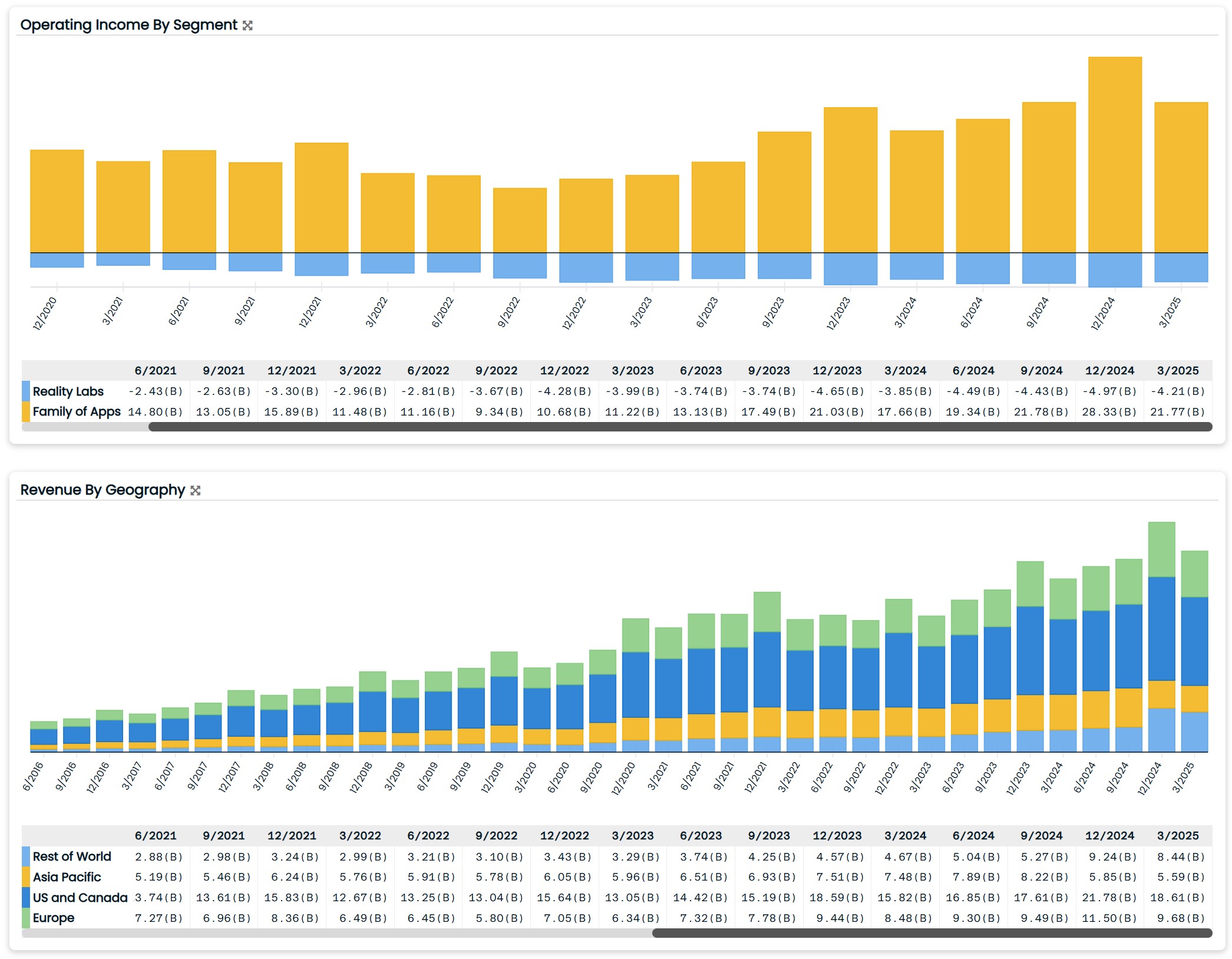 Stock valuation and analysis