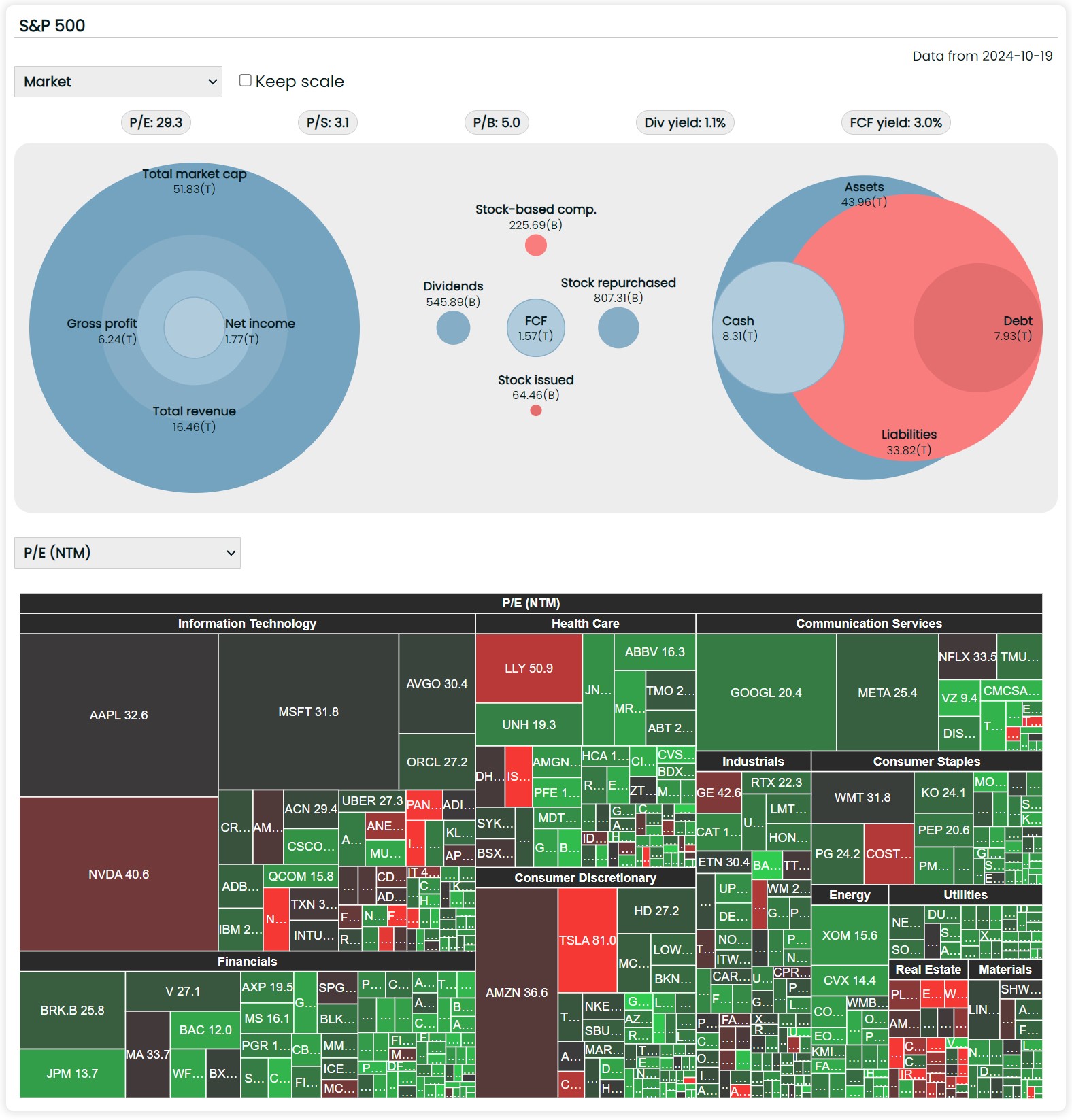 Free stock valuation tool